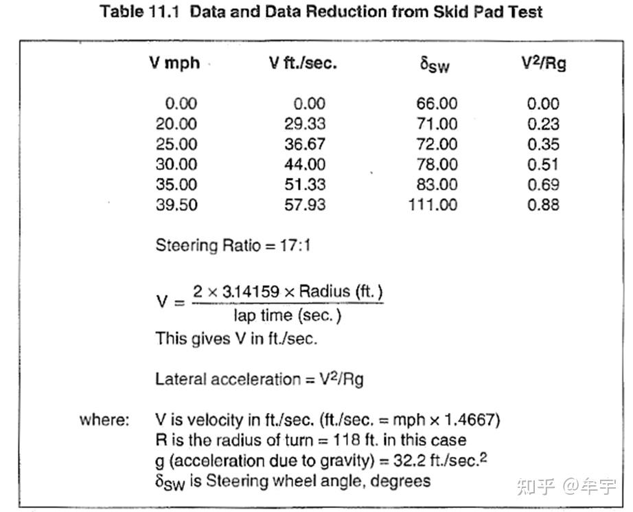 RCVD-CHAPTER 11：Testing and Development - 知乎