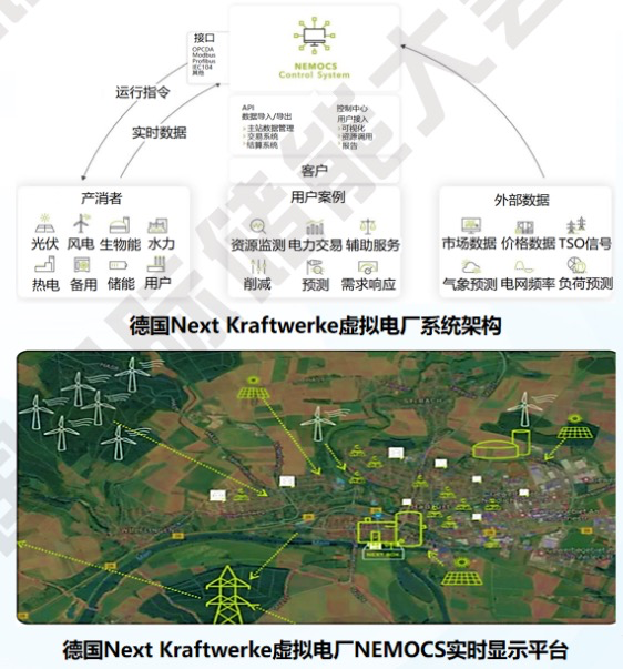 虚拟电厂国内外实践 | 特普生 - 知乎
