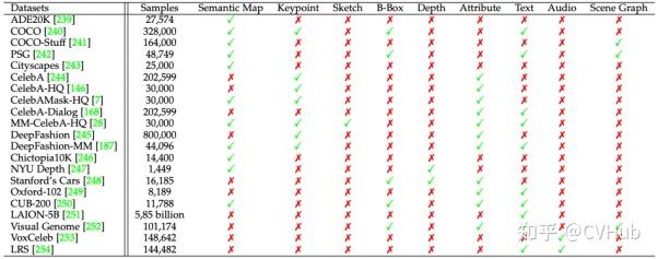 TPAMI 2023 | 生成式AI与图像合成综述 - 知乎