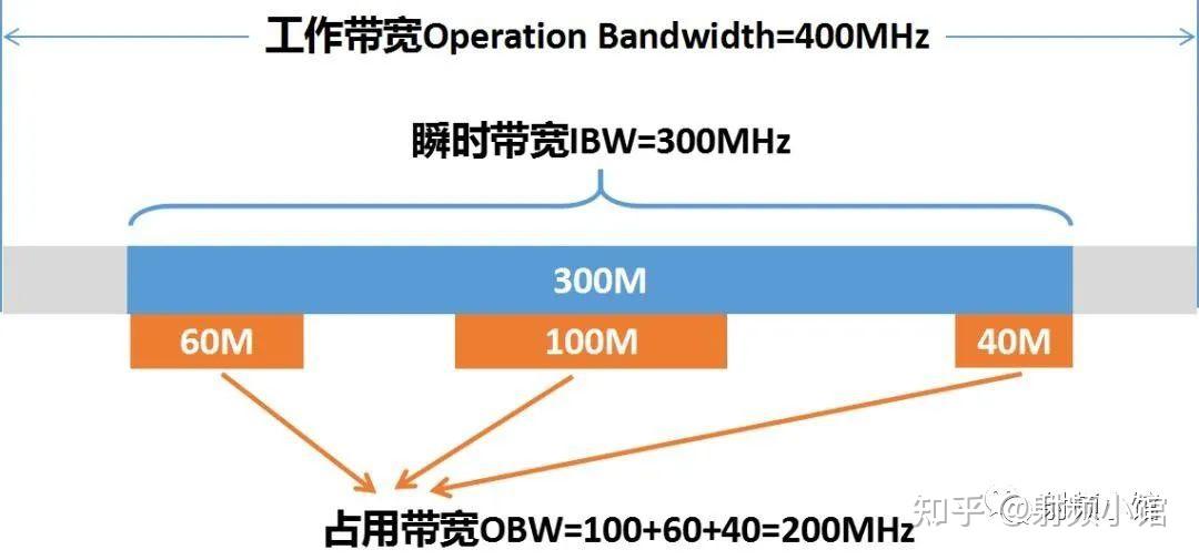射频中的“xBW” - 知乎