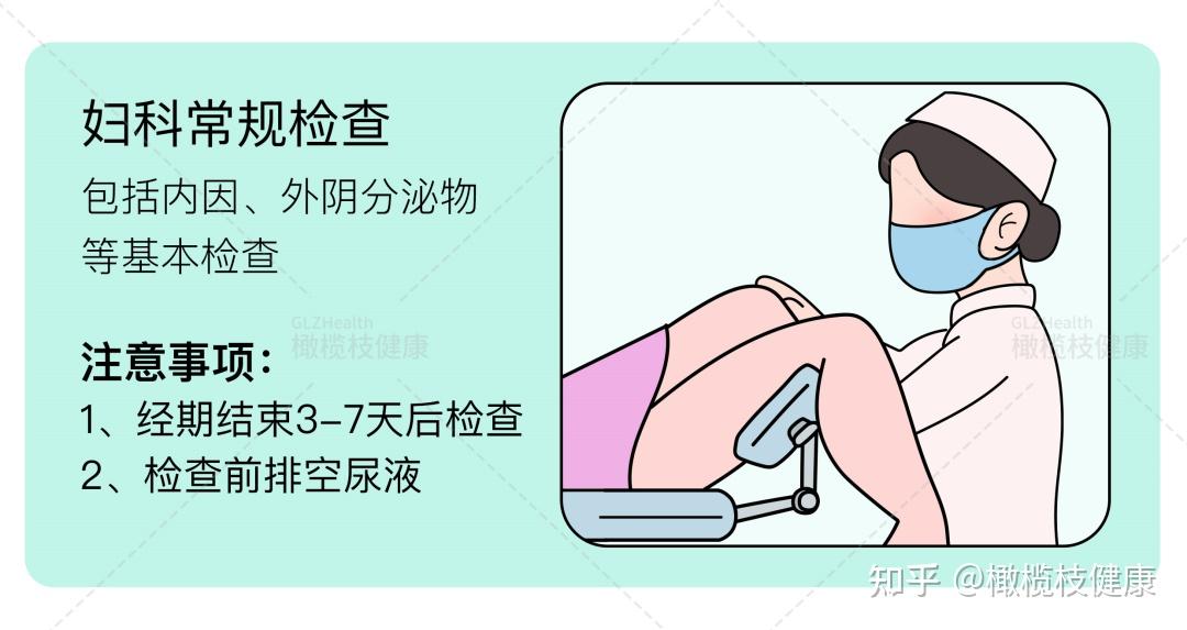 女生第一次做妇科检查,需要注意什么? 知乎
