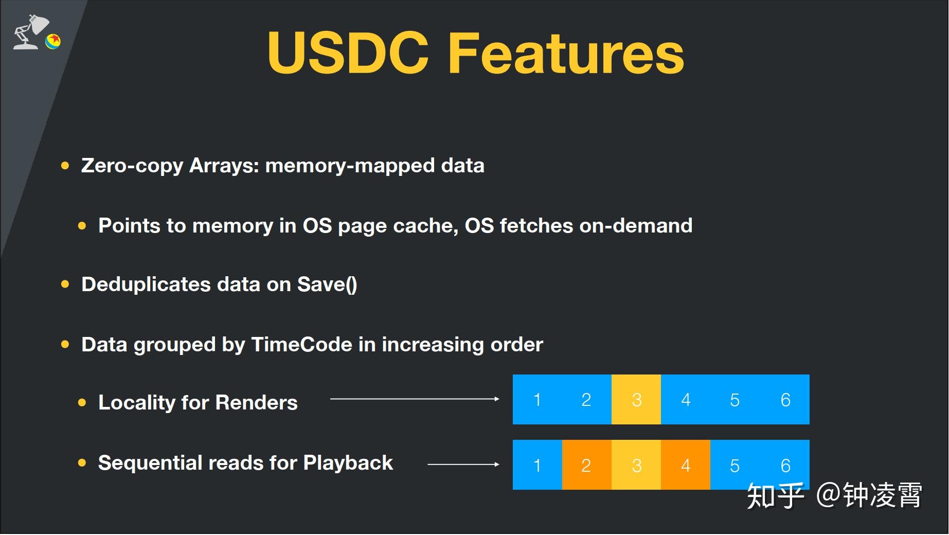 Pixar USD编写和高级功能 - 知乎