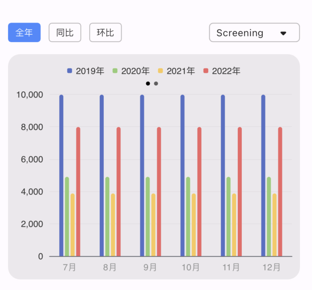 Flutter中怎么使用echart图表（一）：项目配置 知乎 