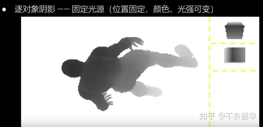 UE 渲染管线Deferred shading - 知乎