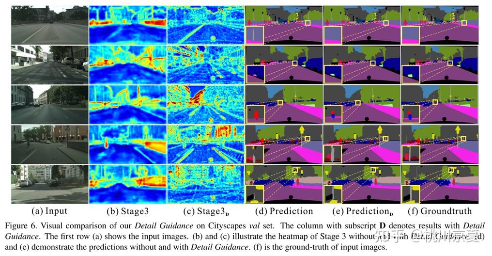 实时语义分割：STDC学习笔记 - 知乎