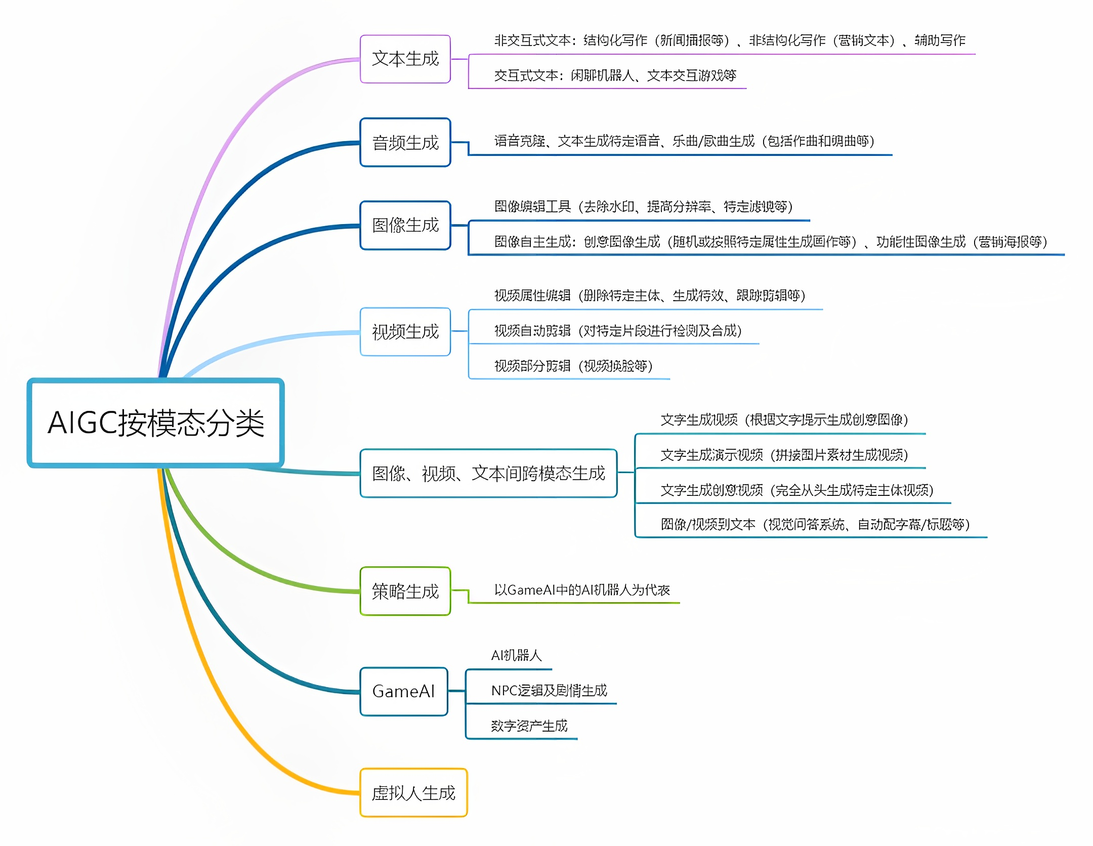 行业洞察 |AIGC如何实现落地应用，如何革命性提效内容营销 - 知乎