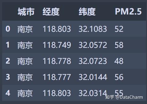 空间绘图 | Python-pykrige包-克里金(Kriging)插值计算及可视化绘制 - 知乎