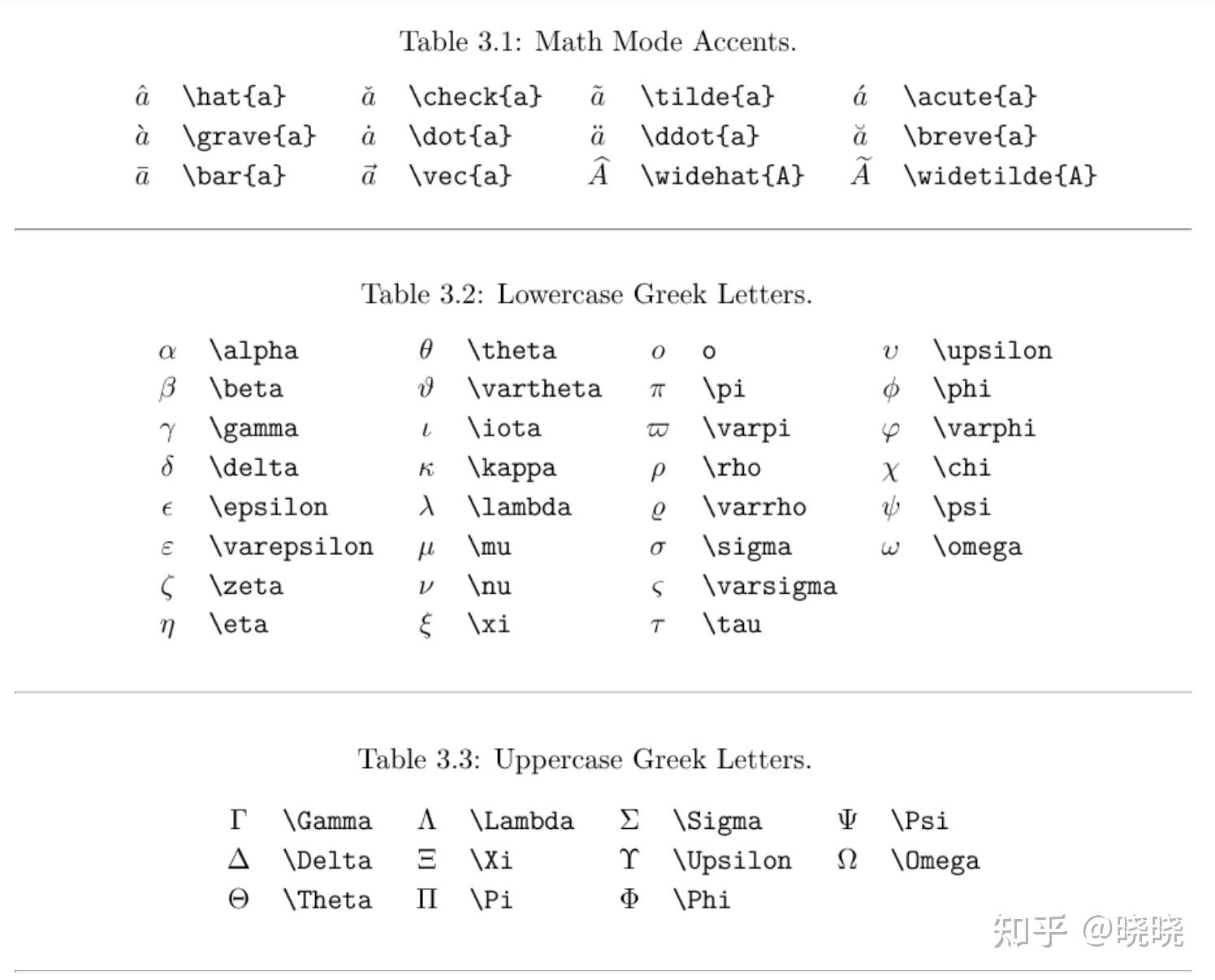Latex数学符号速查（latex Math Symbols） - 知乎