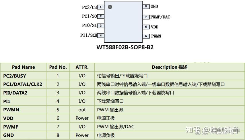电子密码锁低成本Flash语音芯片方案 WT588F - 知乎