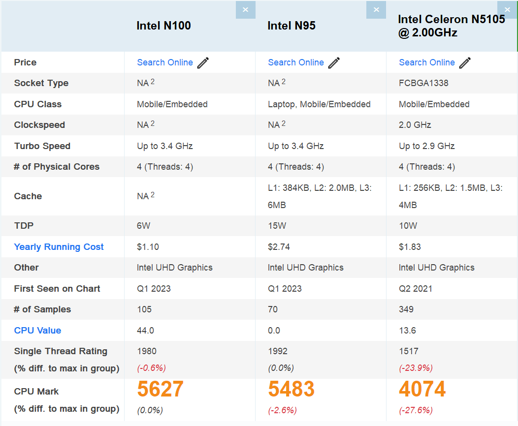 搭载Intel N100的迷你主机到底好不好用？使用一个月，聊聊优缺点 - 知乎