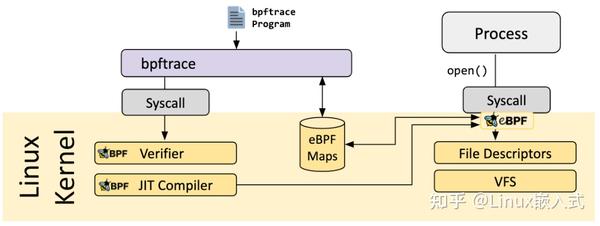 超详细干货！eBPF入门与实践指南 - 知乎