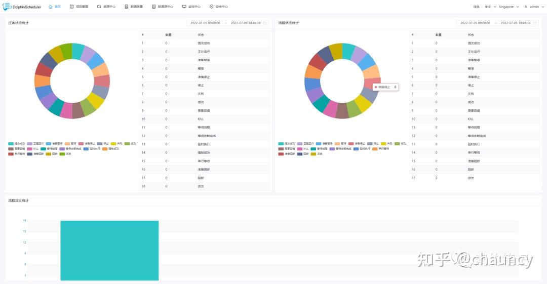 任务调度系统对比：Apache DolphinScheduler 和 Apache Airflow - 知乎