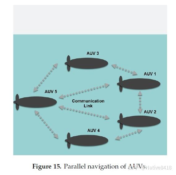 论文速读——Autonomous Underwater Vehicles: Localization, Navigation, and ...