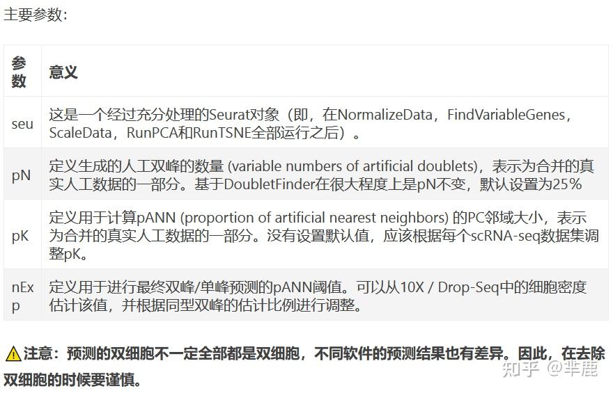 （笔记）单细胞数据分析1：DoubletFinder 去除双细胞 - 知乎