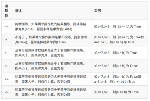 python如何计算数的阶乘 - 知乎