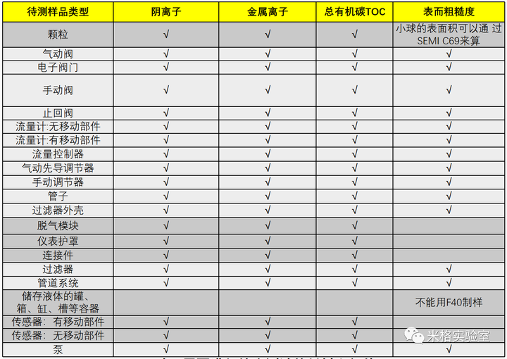 米格实验室—SEMI F57认证服务 - 知乎