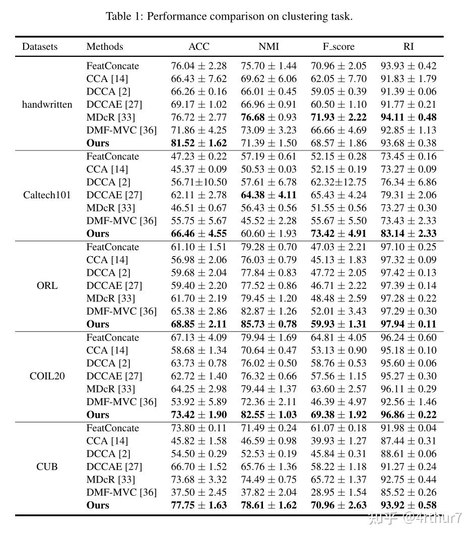 AE2-Nets: Autoencoder in Autoencoder Networks论文笔记 - 知乎