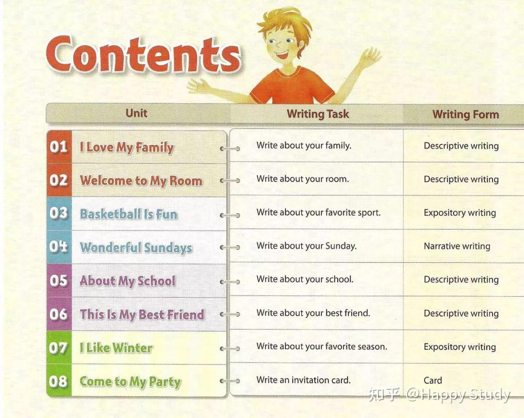 N04-089 创意写作训练《Write Right》，让英文写作变得超简单，孩子必刷！ - 知乎