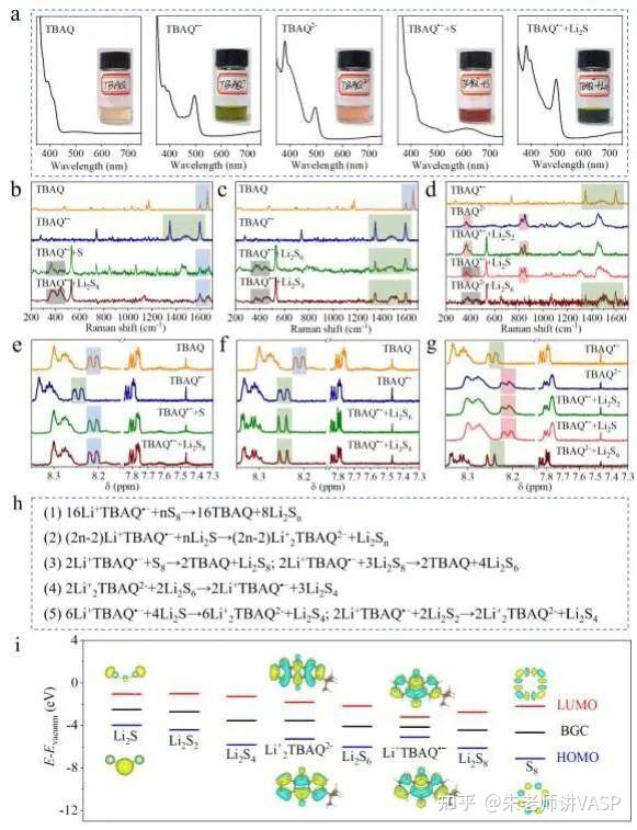 Angew. Chem. Int. Ed.：加速S↔Li2S反应活化S/Li2S助力Li-S电池 - 知乎