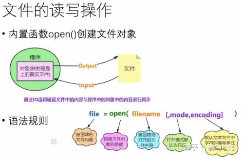 Python文件操作 - 知乎