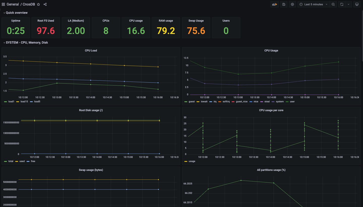 从实时监控到智能洞察：Grafana 和 CnosDB 的无限潜力 - 知乎