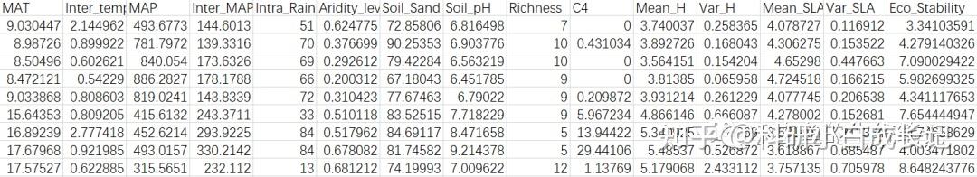 使用R包MuMIn在线性模型中进行模型选择的一个示例 - 知乎