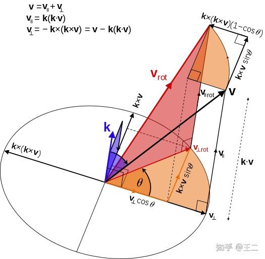 [数学]罗德里格旋转公式（Rodrigues' rotation formula） - 知乎