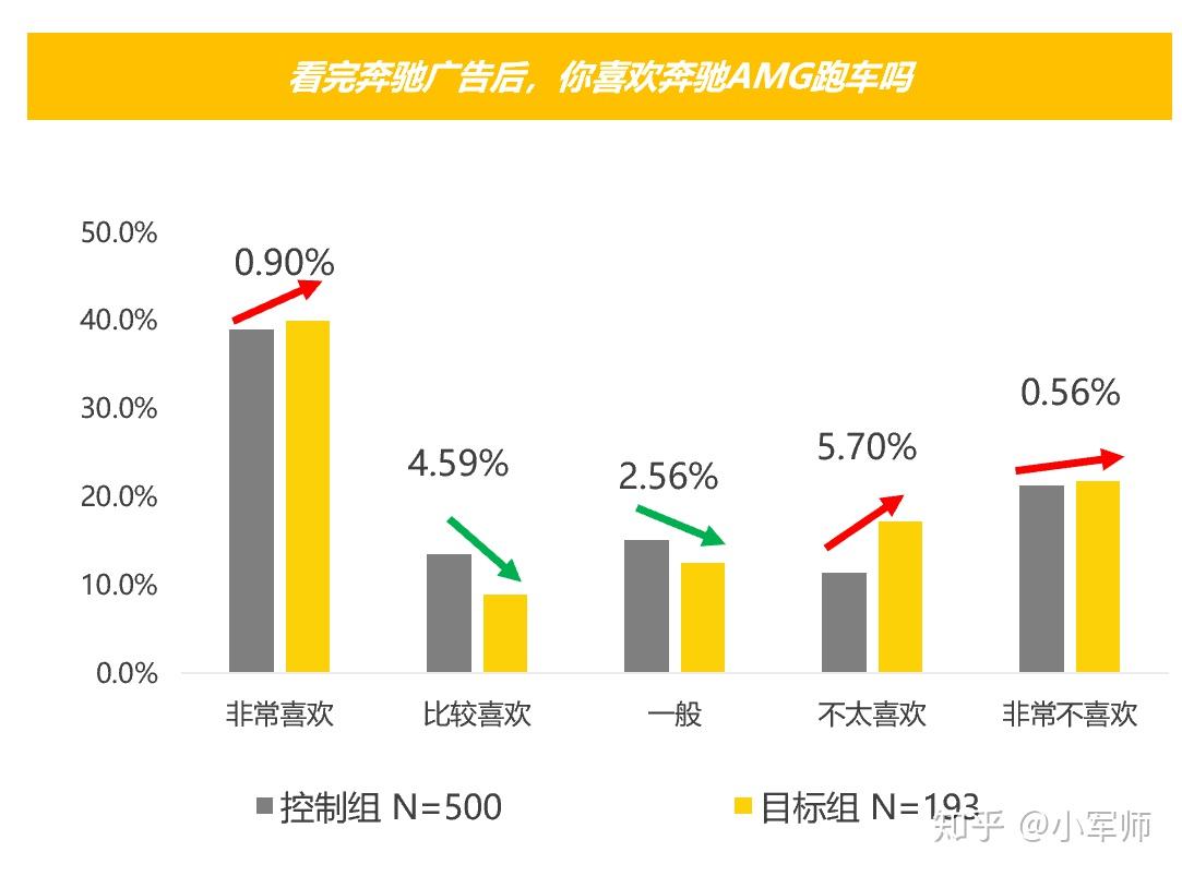 品牌广告效果的评估方法与衡量指标 - 知乎