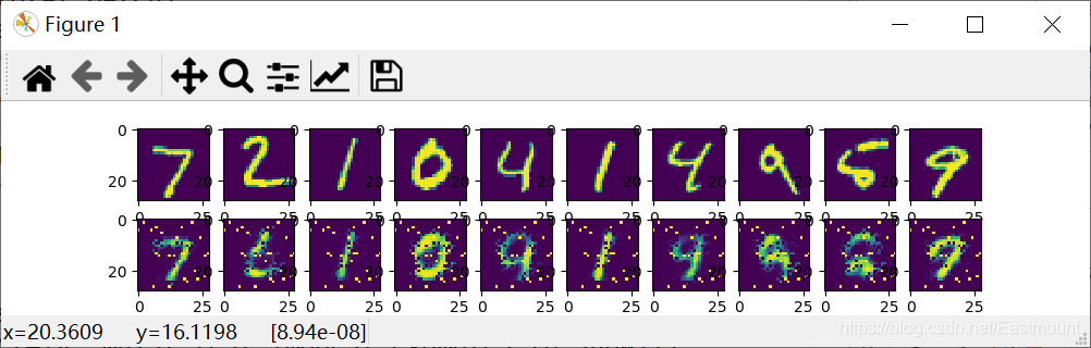 技术+案例详解无监督学习Autoencoder - 知乎