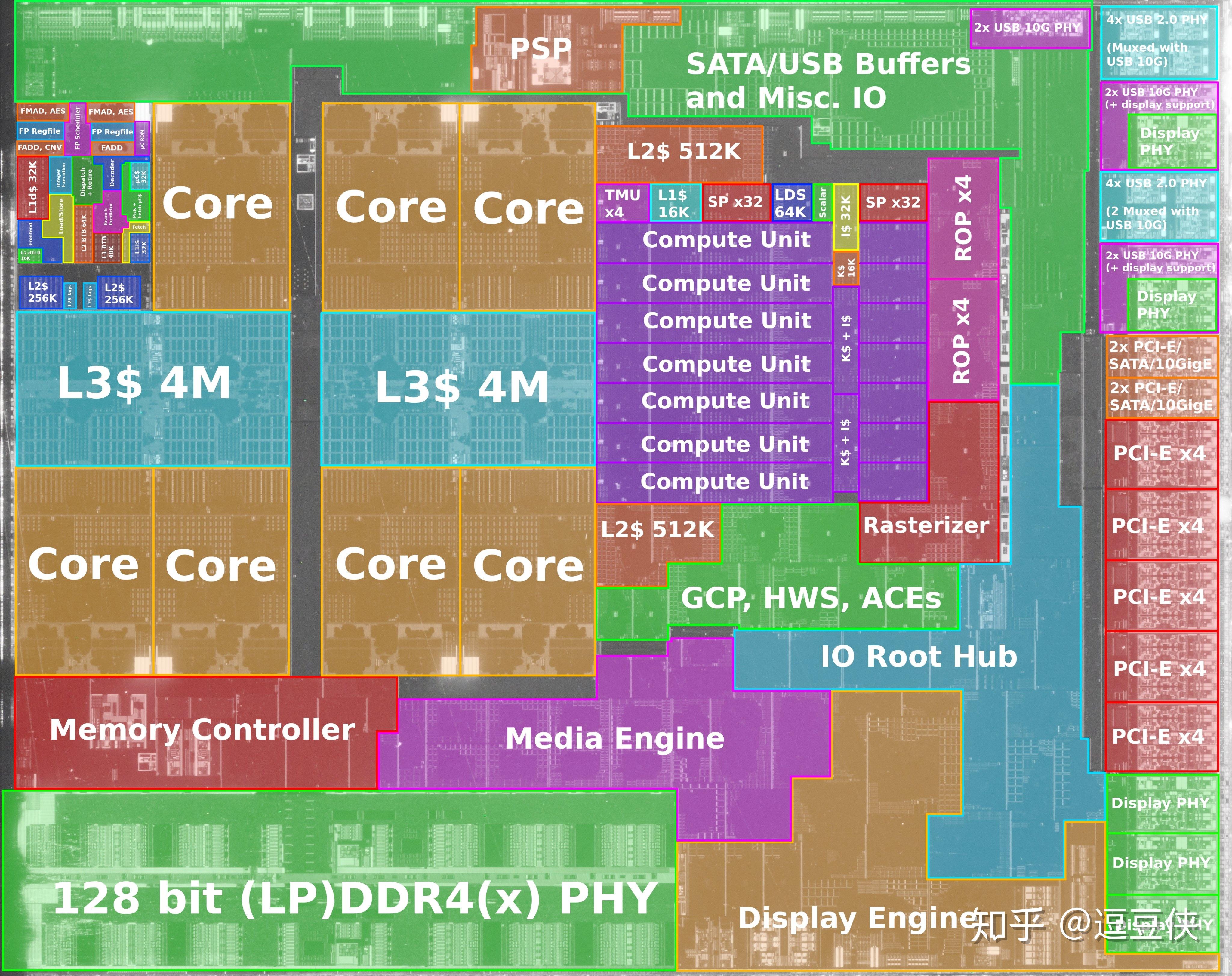 大人，四代变了——AMD RYZEN 4000G系列 - 知乎