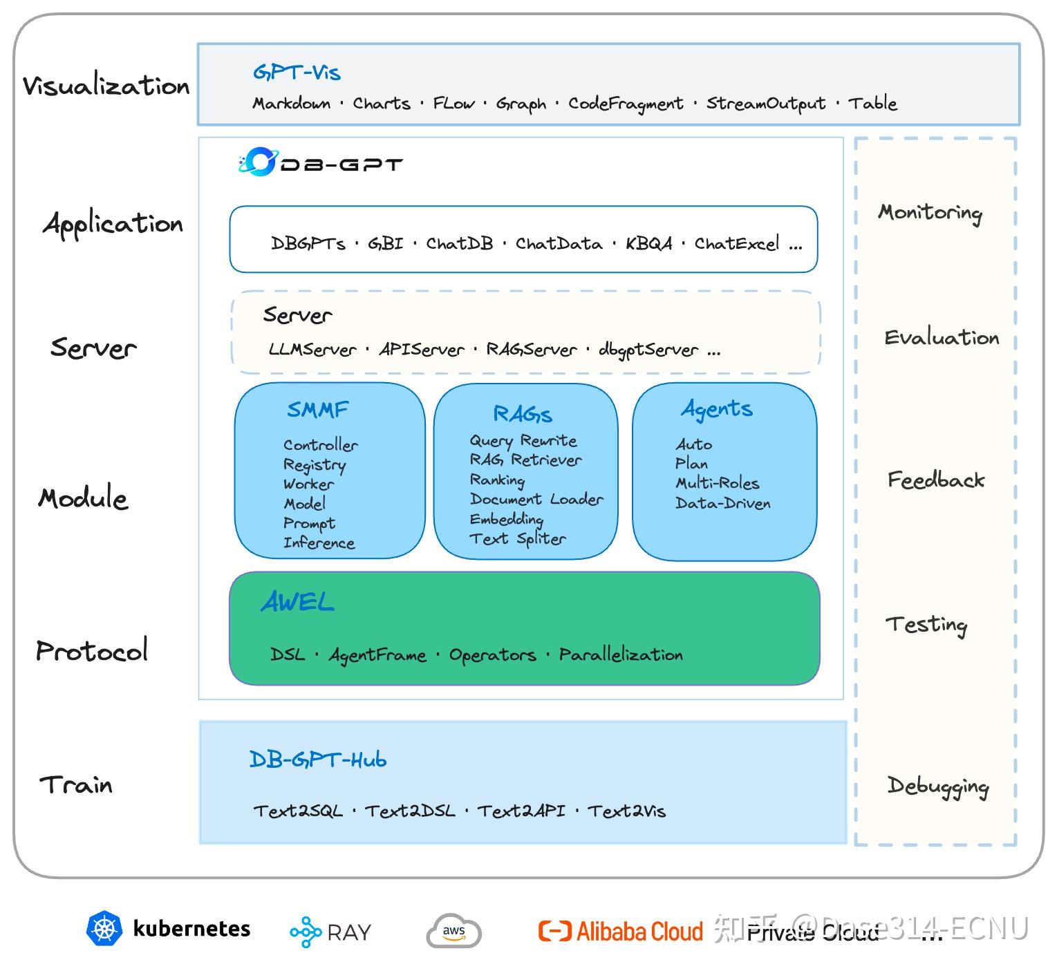 Text2SQL现状与应用的小调研 - 知乎