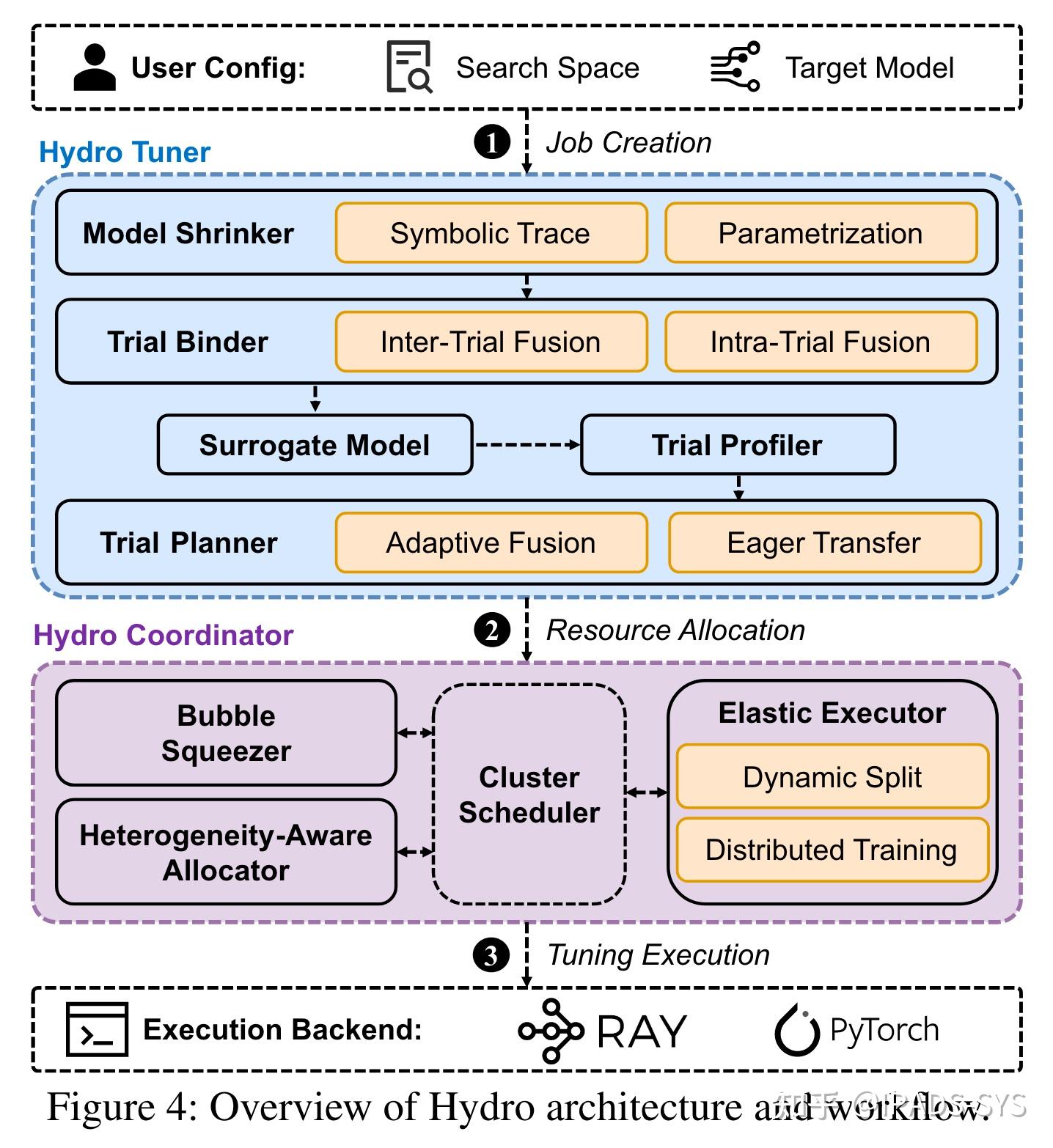 OSDI 2023 论文评述 Day3-Session10: Train Your Bits II - 知乎