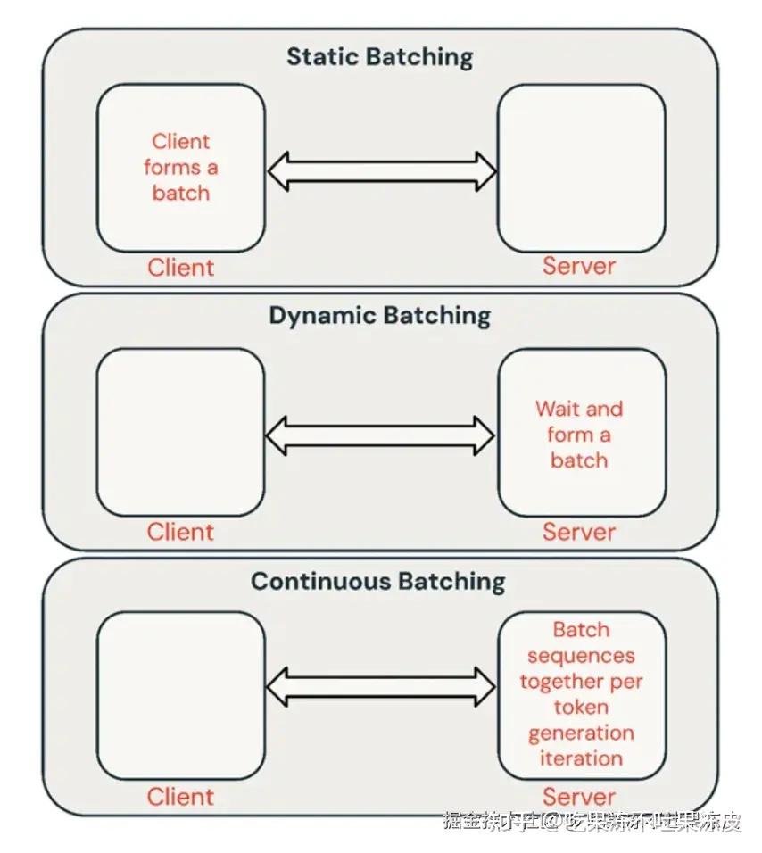 大模型推理服务调度优化技术-Continuous batching - 知乎