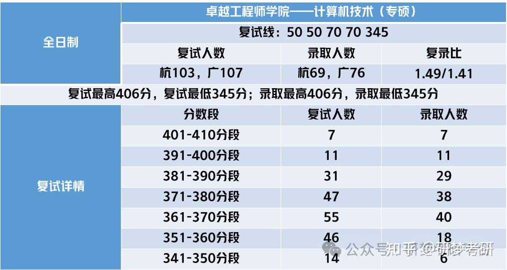 西电除网安，全部改考408！26会是小年？网安更容易上岸！ - 知乎