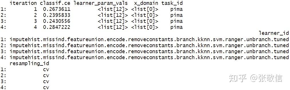 【R机器学习：mlr3verse技术手册】V 超参数调参 - 知乎