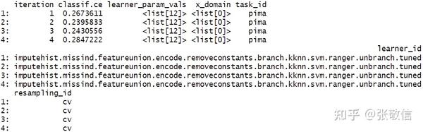 【R机器学习：mlr3verse技术手册】V 超参数调参 - 知乎