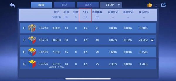 TPS 科普：你一秒能转多少下魔方? - 知乎