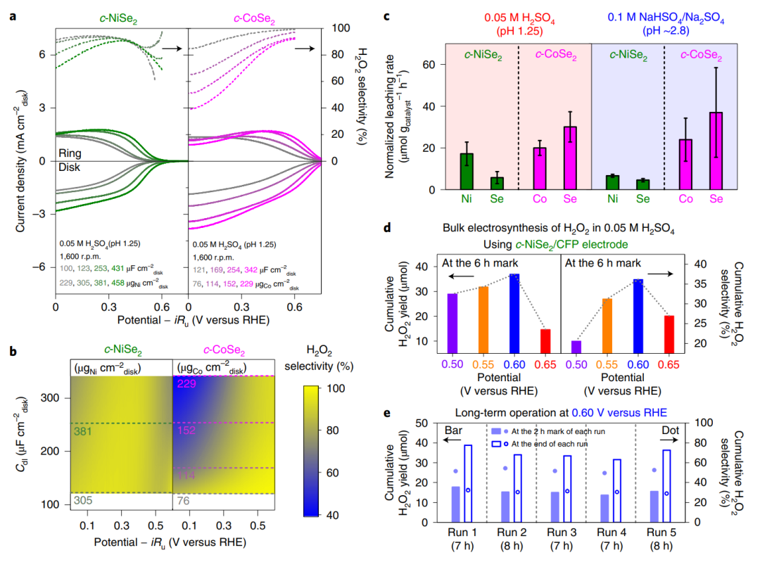金松教授，电催化最新Nature Catalysis！ - 知乎