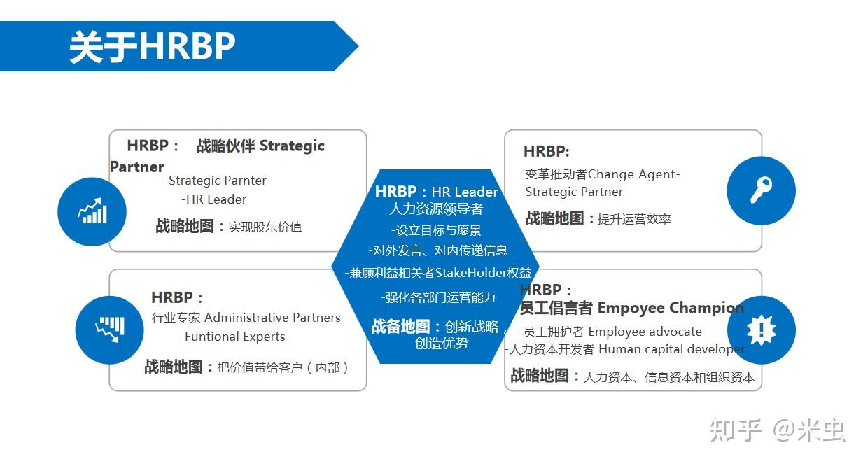 HRBP的深度解析：人力资源如何与业务部门携手共创 - 知乎