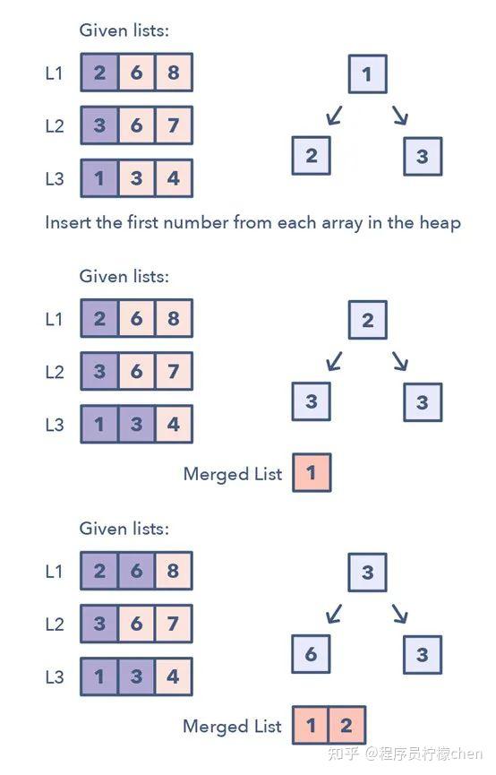数据结构算法初学者,如何正确刷leetcode?手把手编程经验! 知乎