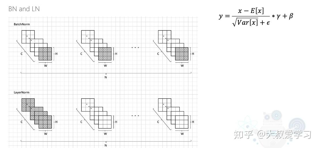图解Vit 3：Vision Transformer——ViT模型全流程拆解（Layer Normalization, Position Embedding） - 知乎