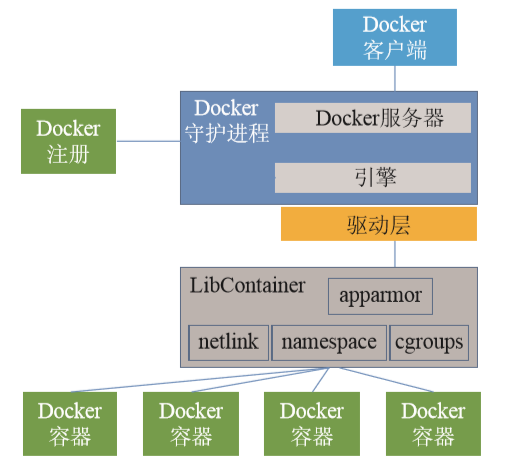 Linux容器封装——docker基础 - 知乎