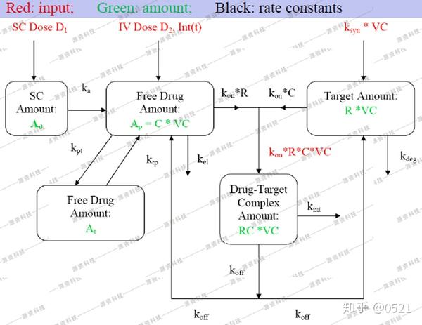 PML系列（2）：靶点介导的药物处置模型（TMDD） - 知乎