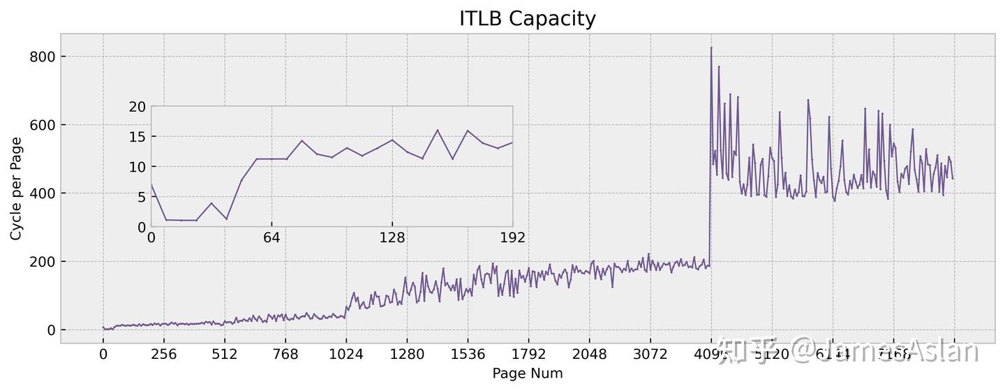 华为鲲鹏920 TSV110微架构评测（上）:初露锋芒，砥砺前行 - 知乎