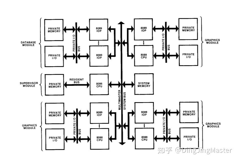 Intel 8086 CPU 介绍 - 知乎