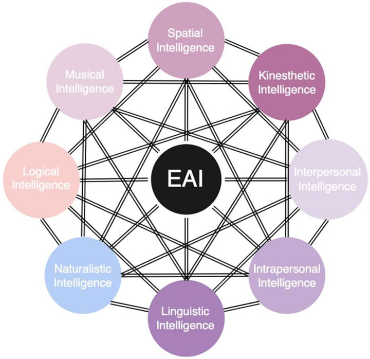 Embodied AI简述 - 知乎