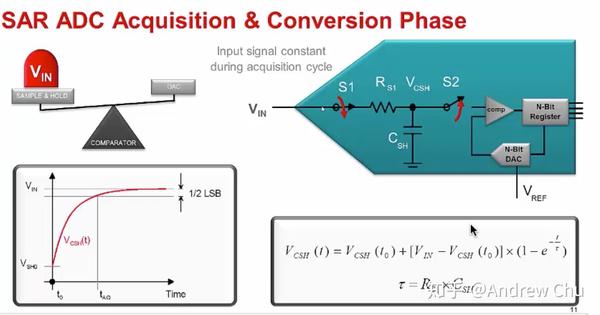 硬件-TI-ADC - 知乎