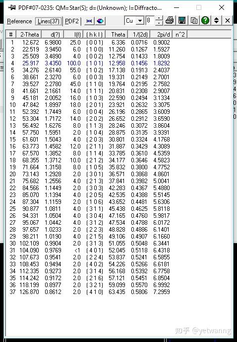 一文搞定材料晶体结构分析（借助Jade，FindIt，和Material Studio软件） - 知乎