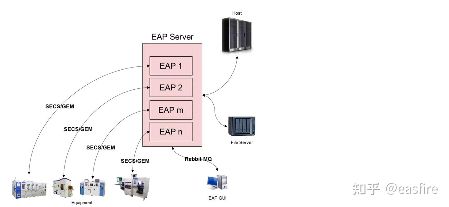 CIM (Computer Integrated Manufacturing) 计算机集成制造概述 - 知乎