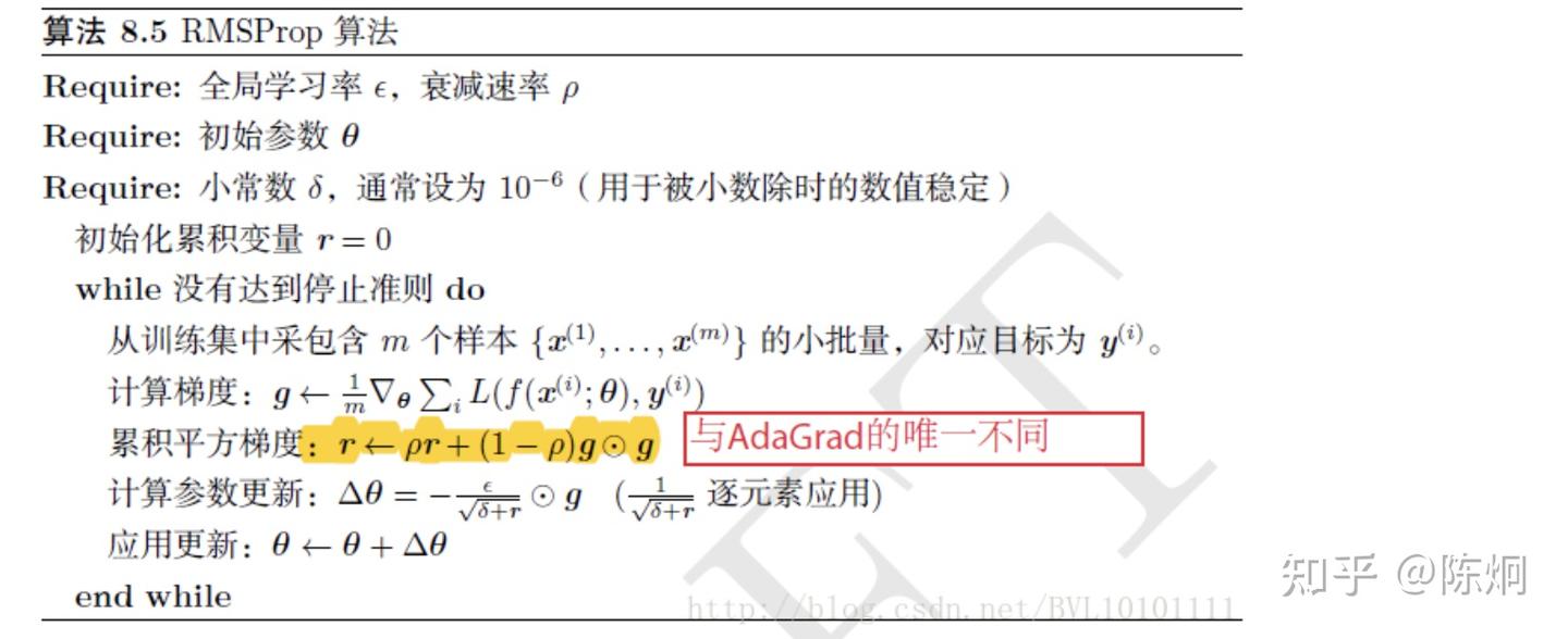 几种优化器（SGD/SGDM/adgrad/RMSProp/Adam）的理解 - 知乎